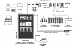 FIRE ALARM SYSTEM - EBS