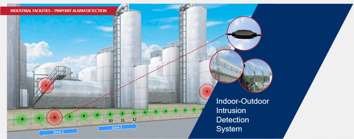 THE INDOOR-OUTDOOR INTRUSION DETECTION SYSTEM (IDS) - EBS